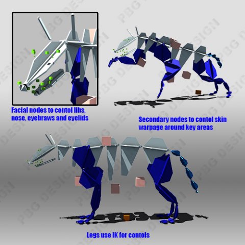 timber wolf animated 3D Model in Dog 3DExport
