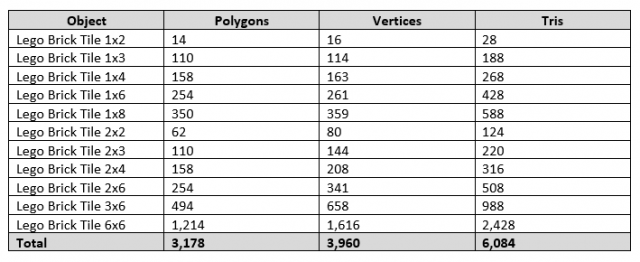Lego Brick Tile Collection 3D Model in Toys 3DExport