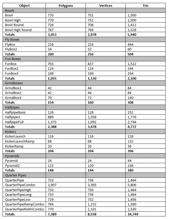 Skatepark Collection 3D Model in Game Assets 3DExport