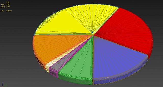 pie chart circle diagram 3D Model in Other 3DExport