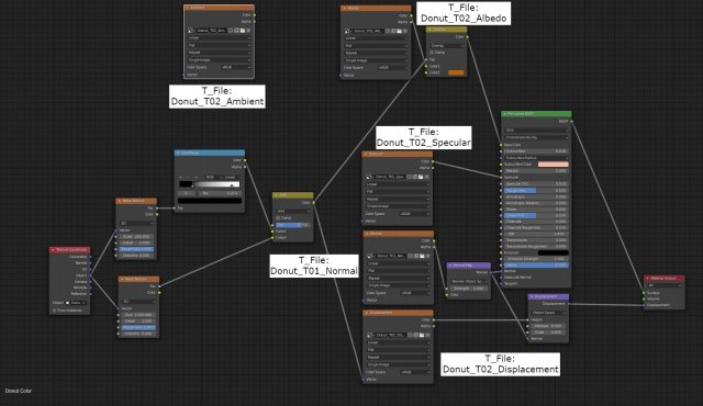 Vanilla donut mesh-texture and animation 3D Model in Sweets 3DExport