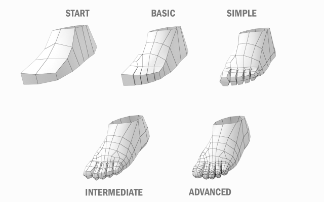 Natural Male in A-Pose in 5 Topologies 3D Model in Man 3DExport