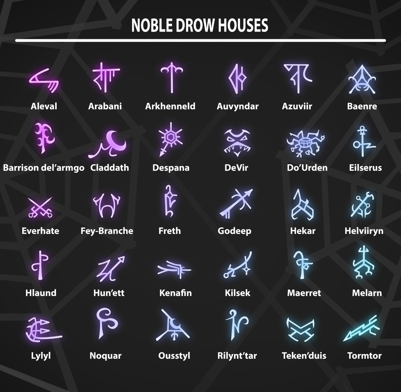 Sigils of Noble Houses of Menzoberranzan 3D Print Model in Game ...