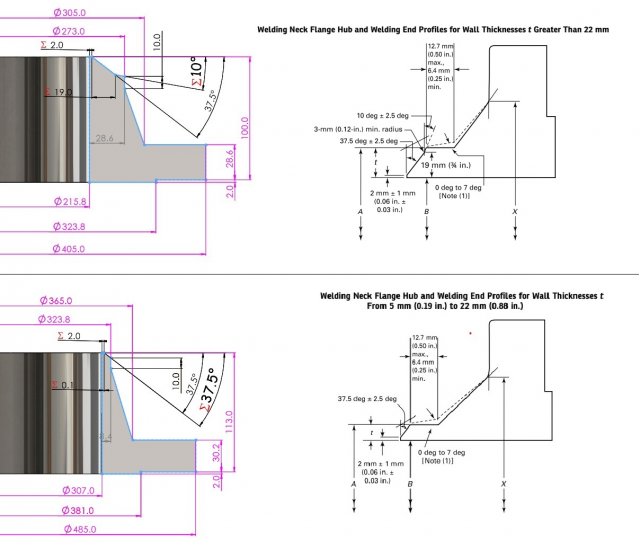 ASME B16-5 WELDING NECK FLANGE CLASS 2500 3D-Modell in Teile 3DExport